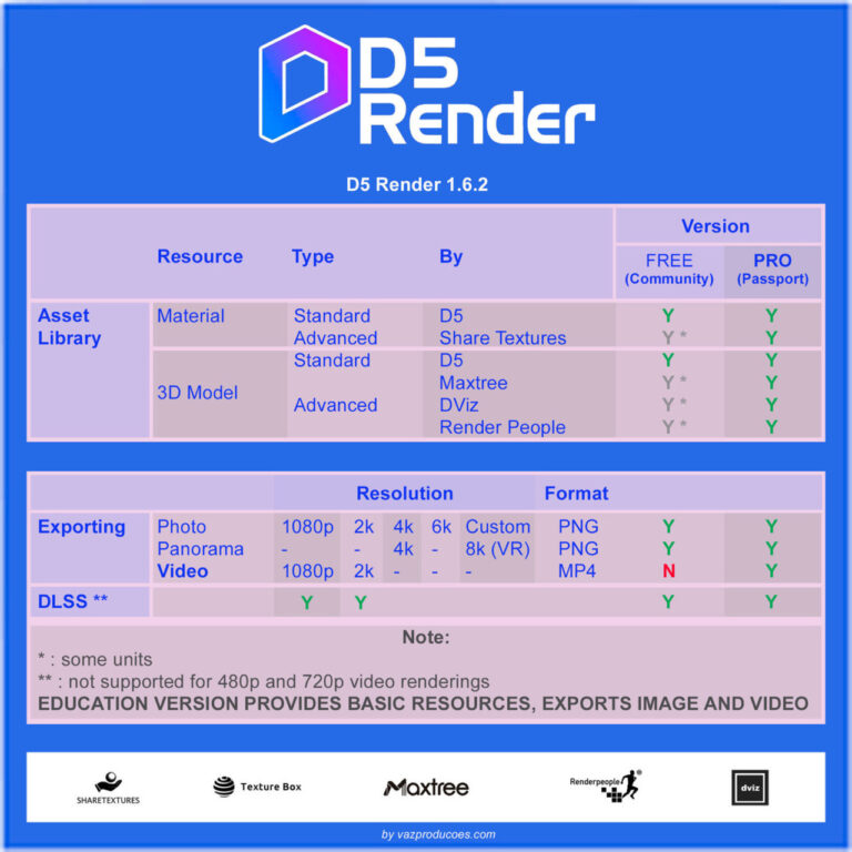 D5 RENDER - Nova solução para renderização com Ray Tracing Vaz Produções
